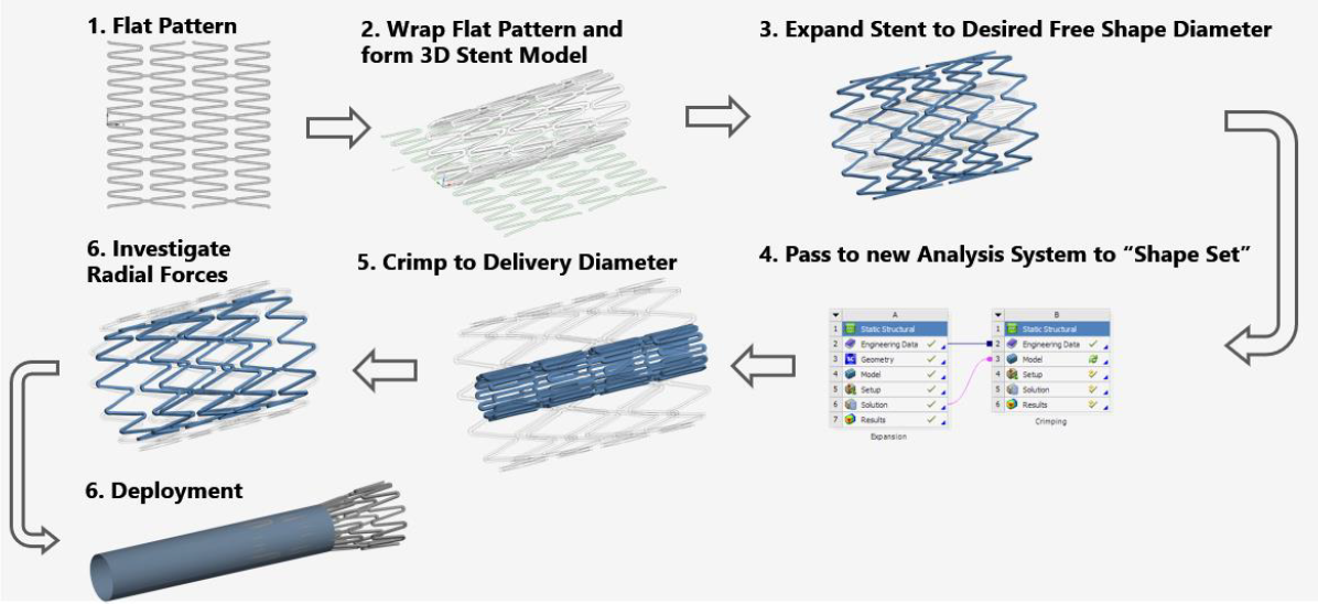 Optimizing Coronary Artery Stents: Ansys Simulation Insights