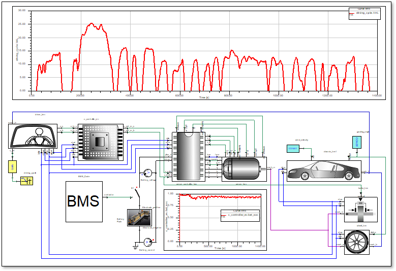 Battery Thermal Management Solutions: Optimizing EV Battery Design