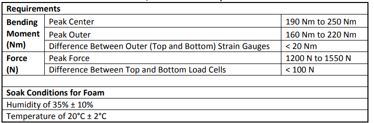 Design Based Solution to reduce Fatalities of Vulnerable Road User (VRU)