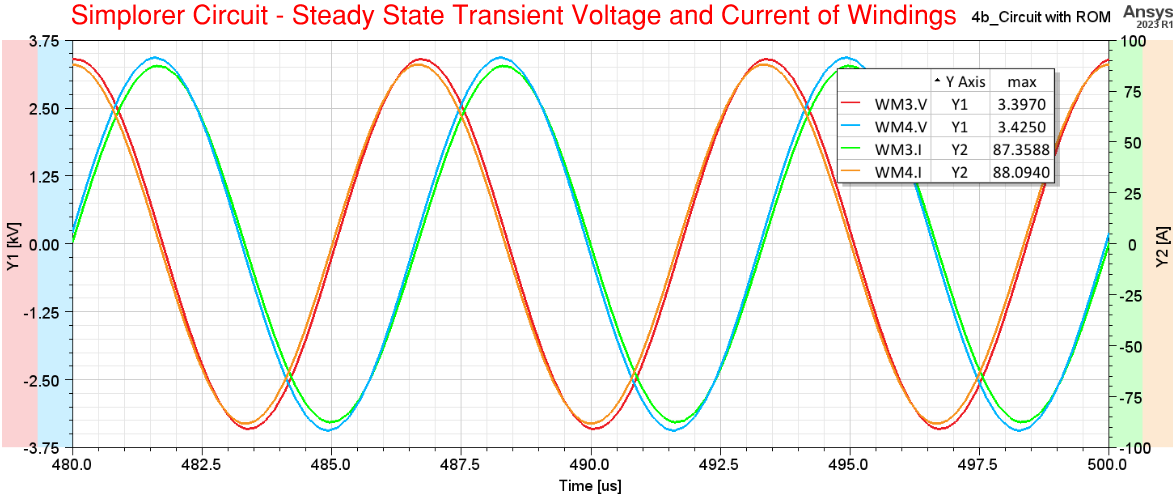 Wireless Power Charger Simulation - Ansys Maxwell & Simplorer (ROM)
