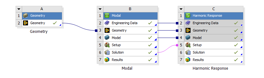 Bottom-Up Substructuring Using CMS
