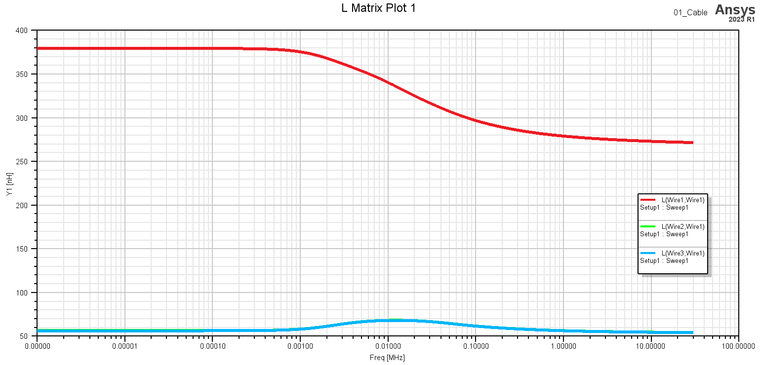 Cable Simulation using Ansys 2D Extractor and Simplorer