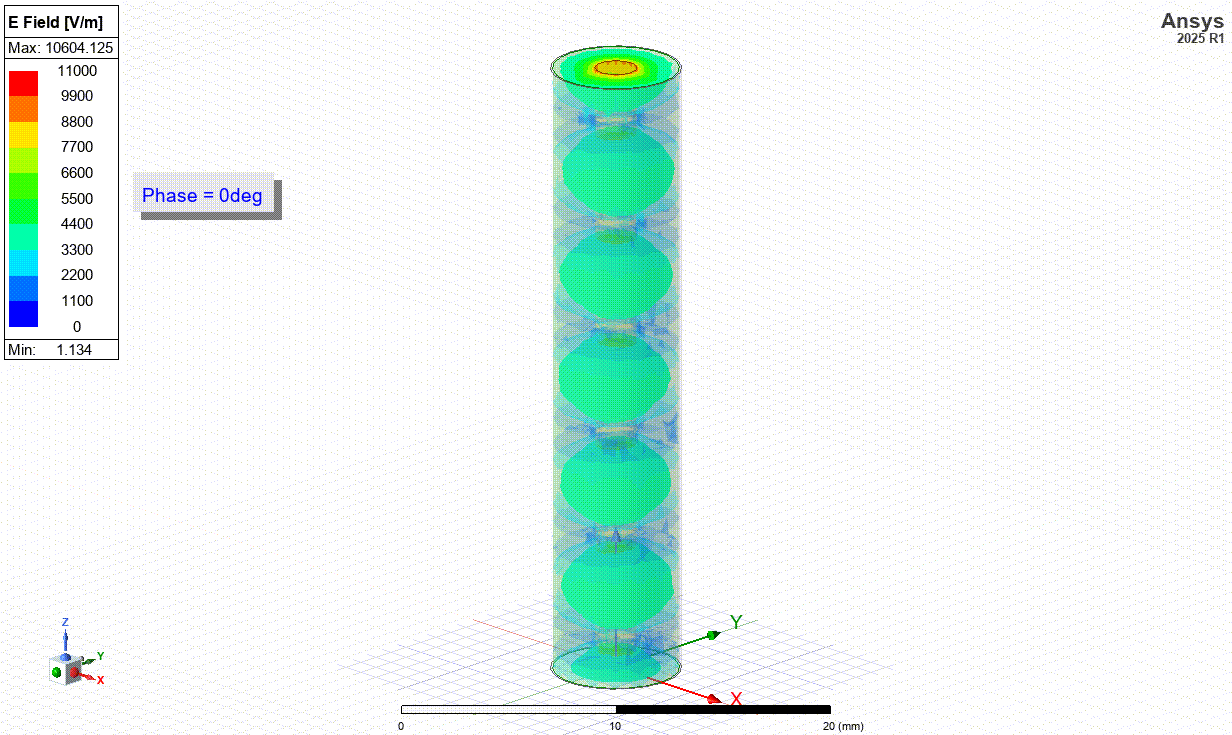 Coaxial Cable Simulation in Ansys HFSS