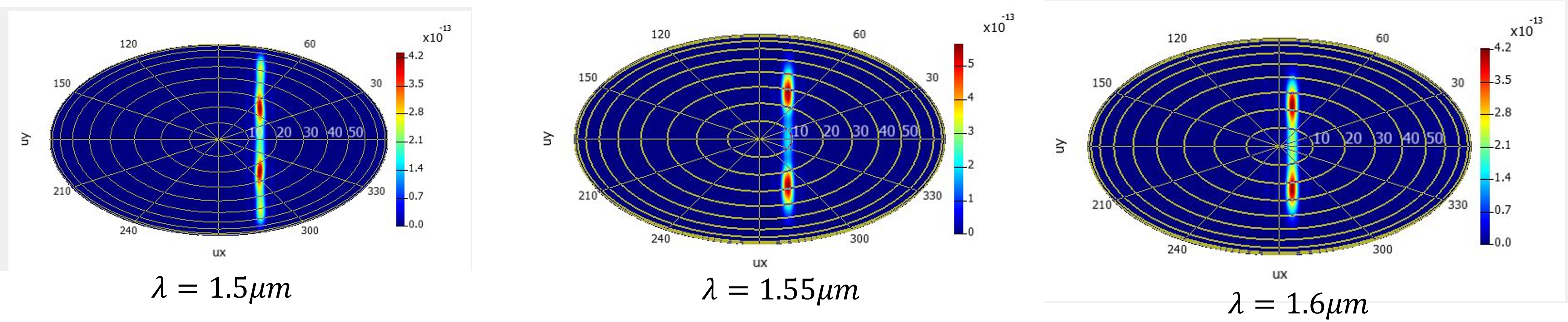LIDAR using on-chip optical phased arrays