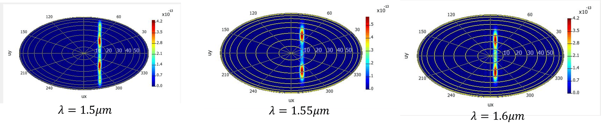 LIDAR using on-chip optical phased arrays