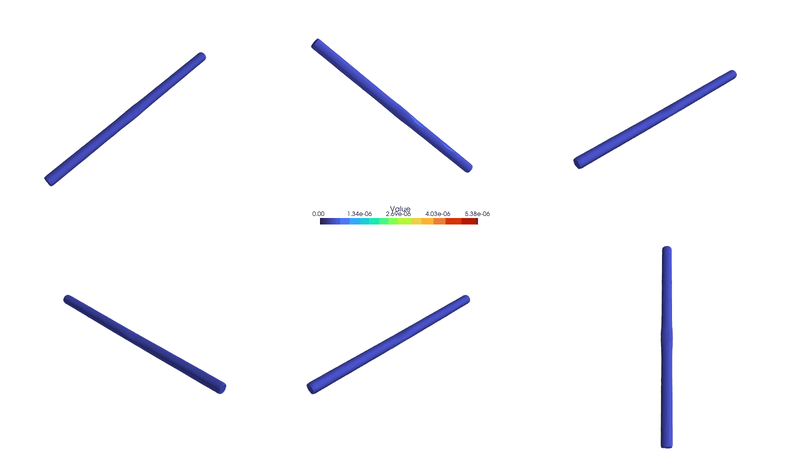 Machine Learning on CFD Predictions Part-3: Use of Stochos for genAI Application on a Benchmark Case