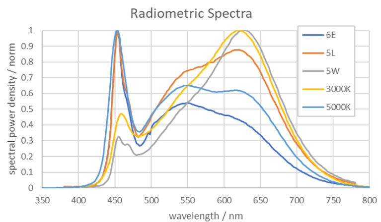 Use OSRAM LED model in Zemax