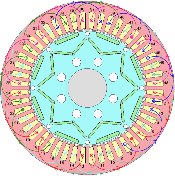 Ansys Motor-CAD: Overview of an IPM Motor Emag Model