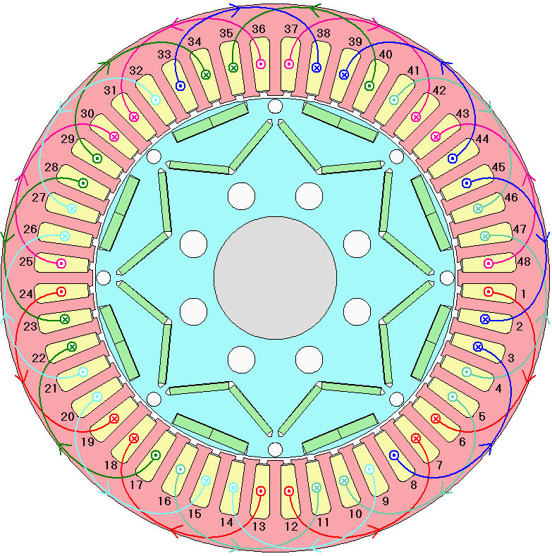 Ansys Motor-CAD: Overview of an IPM Motor Emag Model