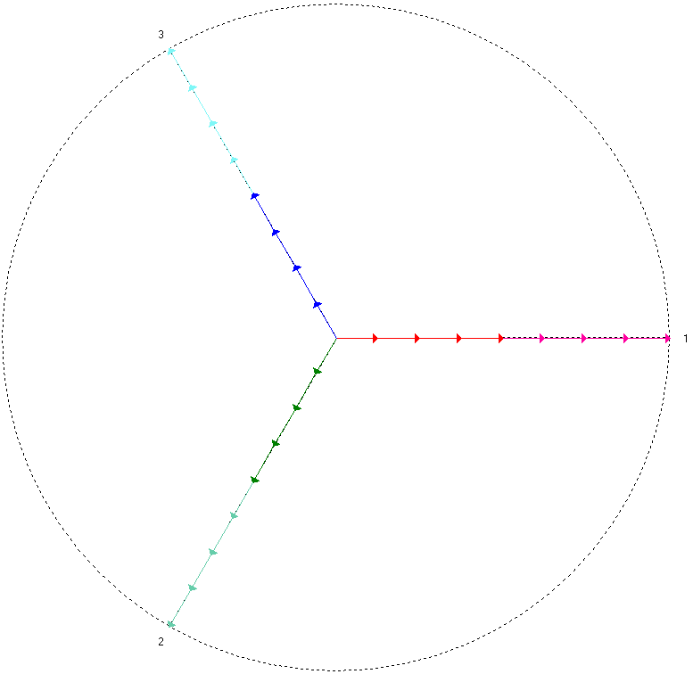 Ansys Motor-CAD: Overview of an IPM Motor Emag Model