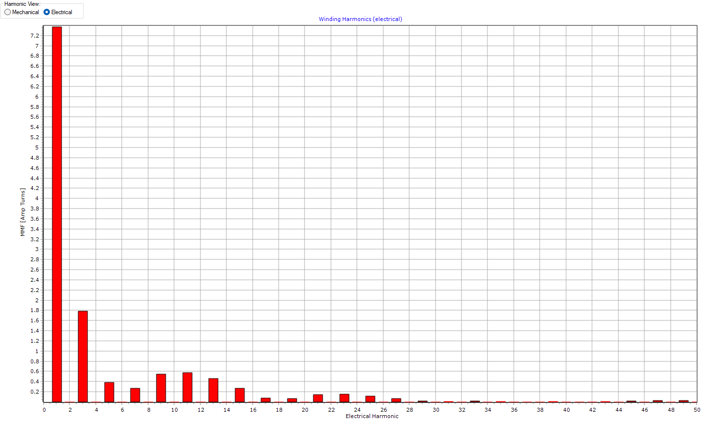 Ansys Motor-CAD: Overview of an IPM Motor Emag Model