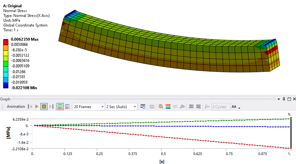 Using Initial Stress State