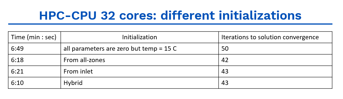 CPU vs GPU Computing: Which Is Better for CFD Simulation?