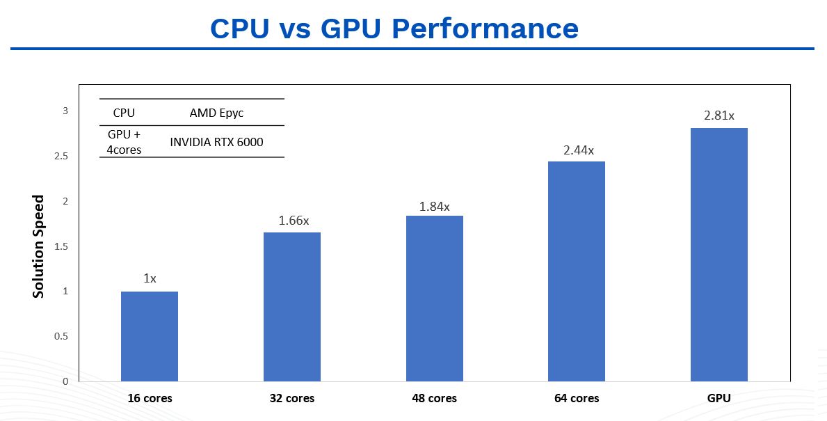 CPU vs GPU Computing: Which Is Better for CFD Simulation?