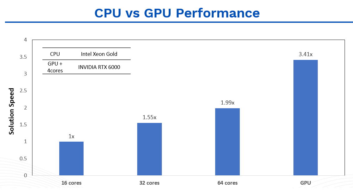 CPU vs GPU Computing: Which Is Better for CFD Simulation?