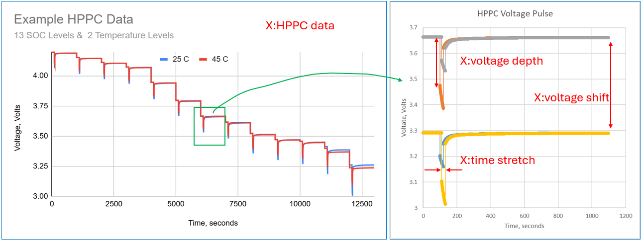 Battery Equivalent Circuit Model Simulation in Twin Builder