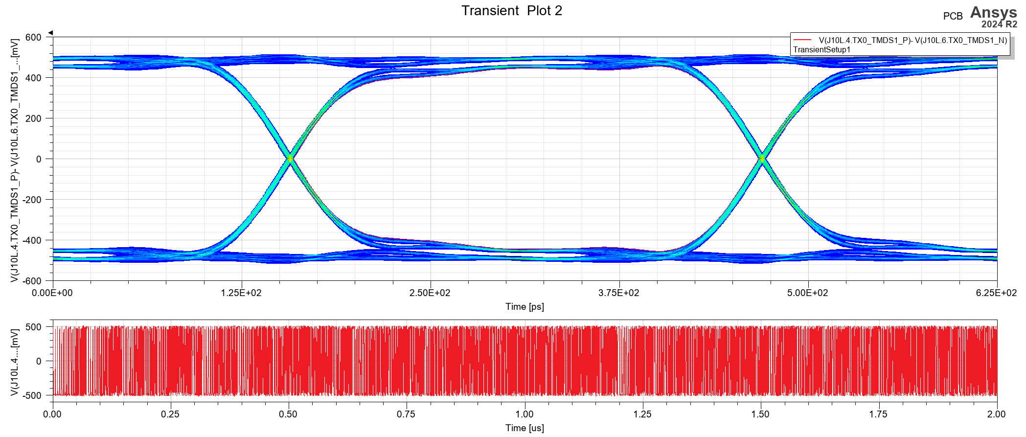 Predicting Serial Channel Performance and Generating Eye Diagram In ...