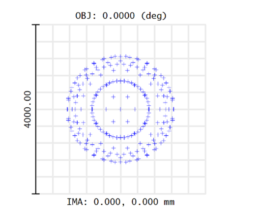 A Fresnel Lens Model in Zemax