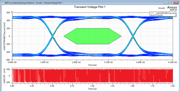 Generating Eye Diagram In ANSYS AEDT By Linking The HFSS 3D Layout and ...