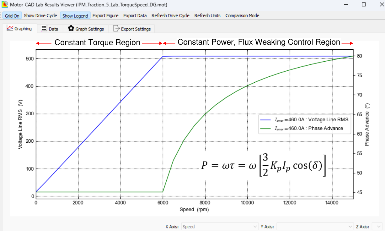 Ansys Motor-CAD: IPM Motor Lab - Torque Speed Curve