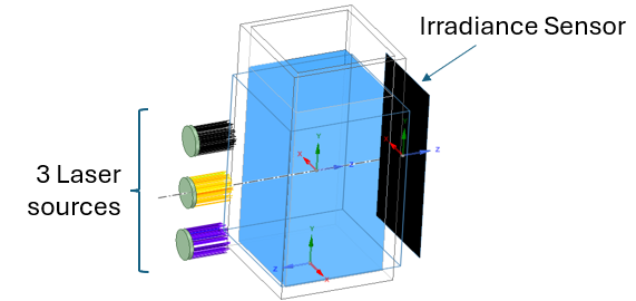 Can We Measure Water Quality With Ansys Speos