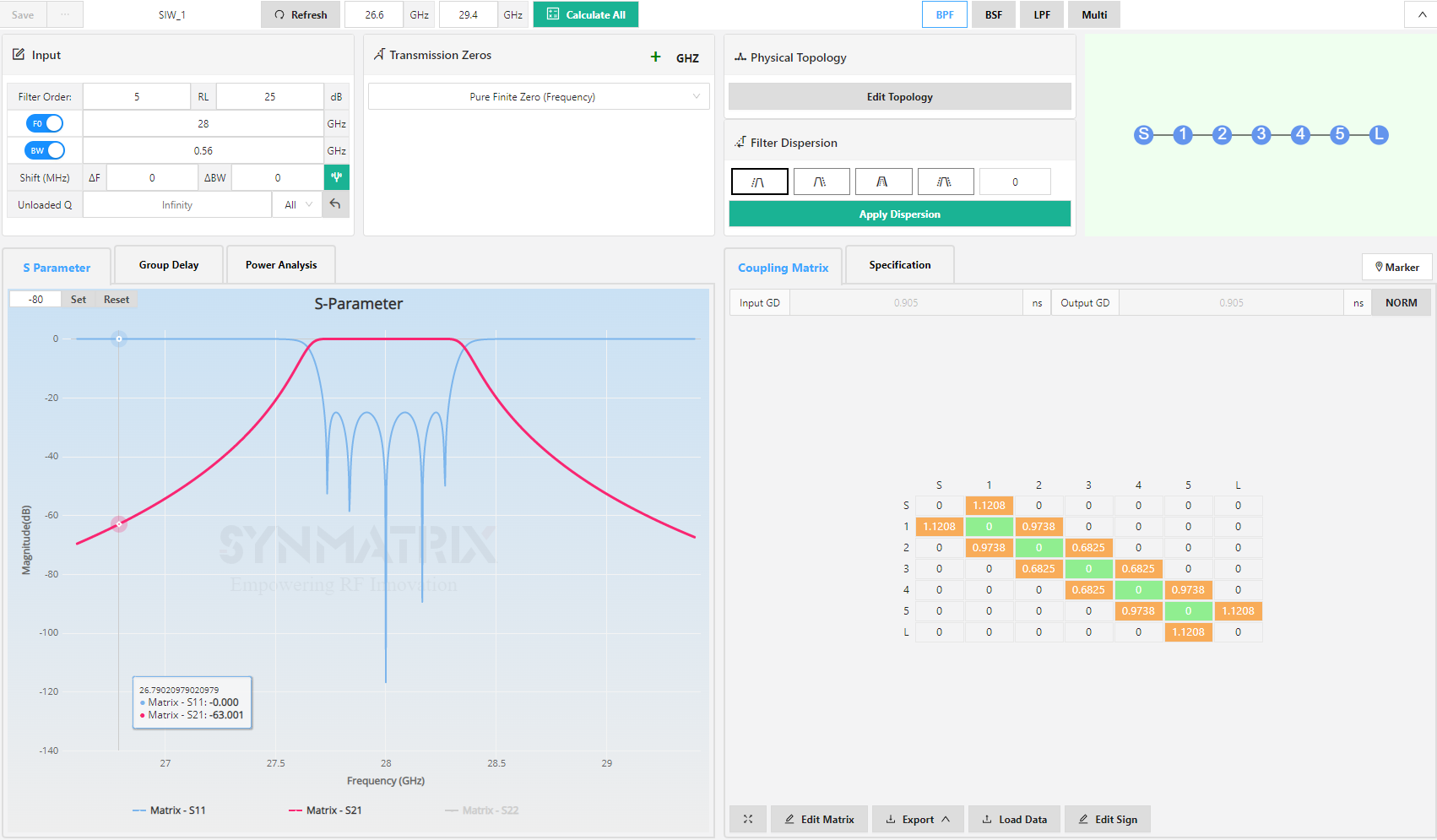 SynMatrix: SIW bandpass filter