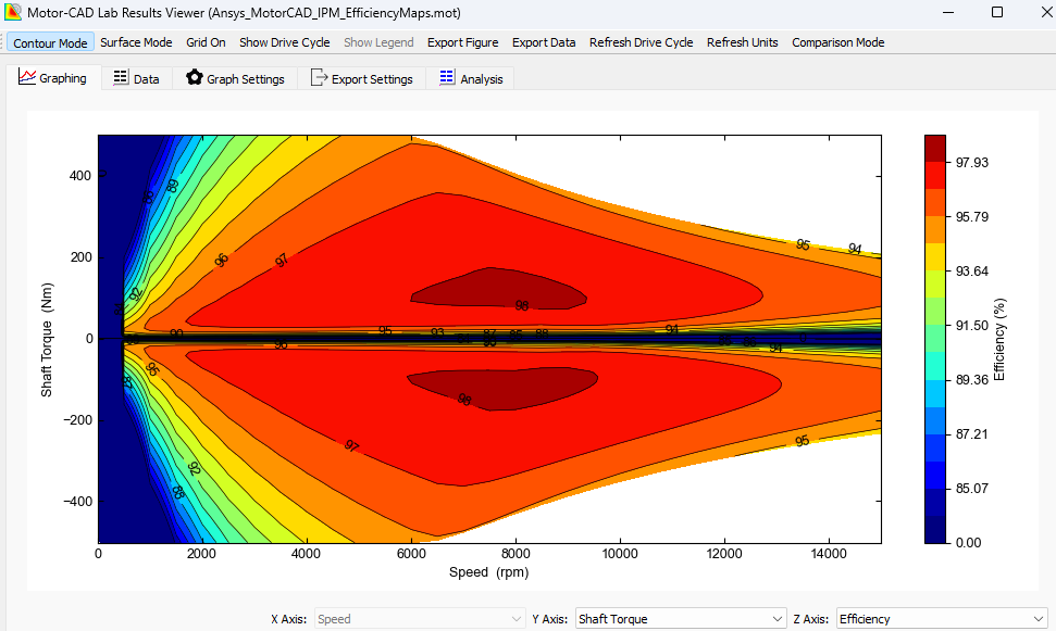 Ansys Motor-CAD: Lab Module Efficiency Maps, Duty Cycle, and Operating ...