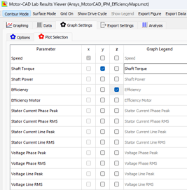 Ansys Motor-CAD: Lab Module Efficiency Maps, Duty Cycle, and Operating Points