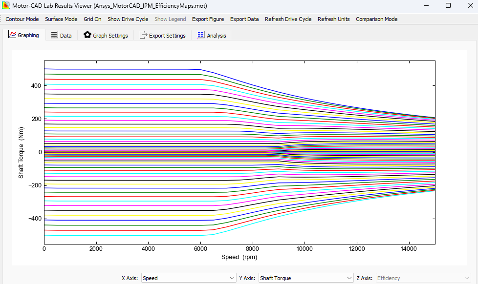 Ansys Motor-CAD: Lab Module Efficiency Maps, Duty Cycle, and Operating Points