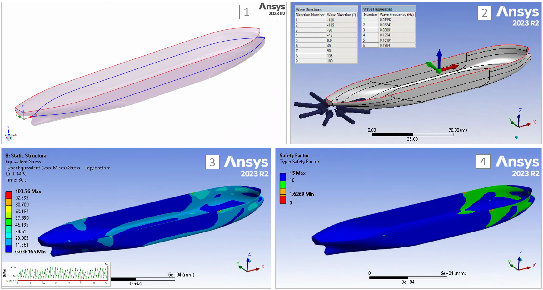 Fatigue results from Diffraction Analysis in Ansys Aqwa