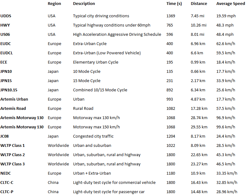 Ansys Motor-CAD: Lab Module Efficiency Maps, Duty Cycle, and Operating ...