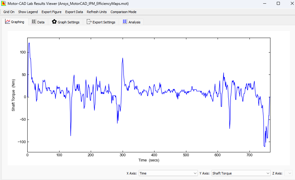 Ansys Motor-CAD: Lab Module Efficiency Maps, Duty Cycle, and Operating ...