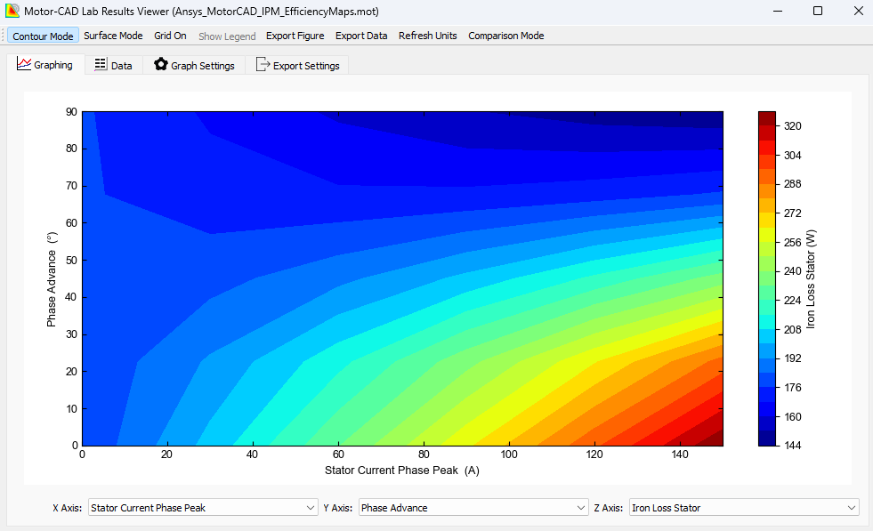 Ansys Motor-CAD: Lab Module Efficiency Maps, Duty Cycle, and Operating Points