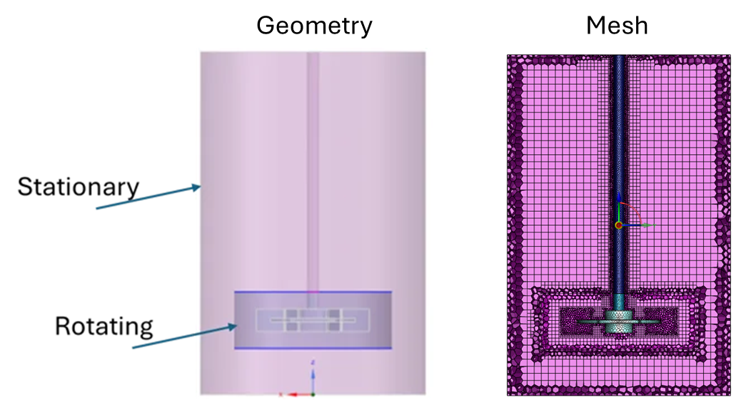 Creating a Reduced Order Model for Vortex Prediction in Stirred Tank