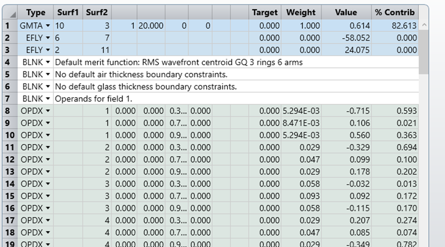 Ametropic Eye Model with CAD Lens in Zemax