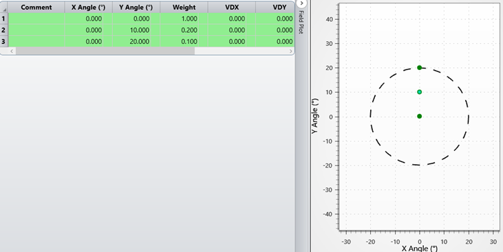Ametropic Eye Model with CAD Lens in Zemax