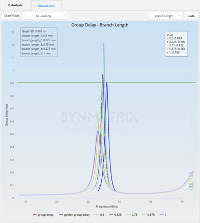 SIW Bandpass Filter Design and Optimization Using SynMatrix