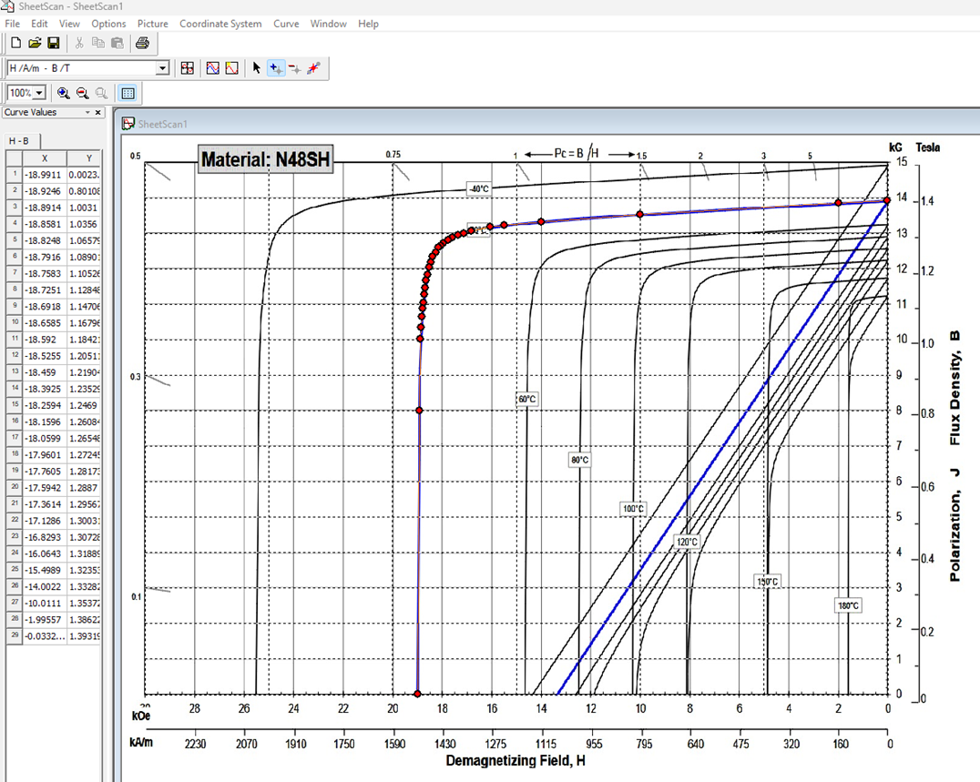 From Datasheet to Demagnetization: A Guide to Magnetizing N48 Magnets ...