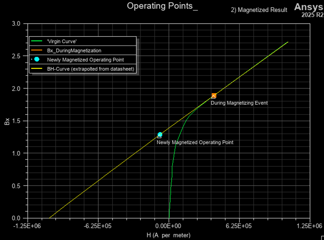 From Datasheet to Demagnetization: A Guide to Magnetizing N48 Magnets ...