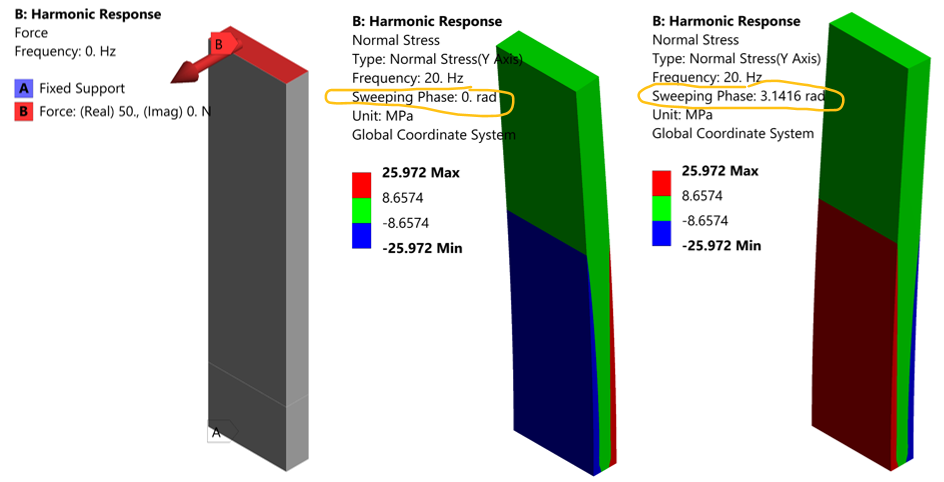 Combining Static and Harmonic Stress Analyses for Fatigue Assessment ...