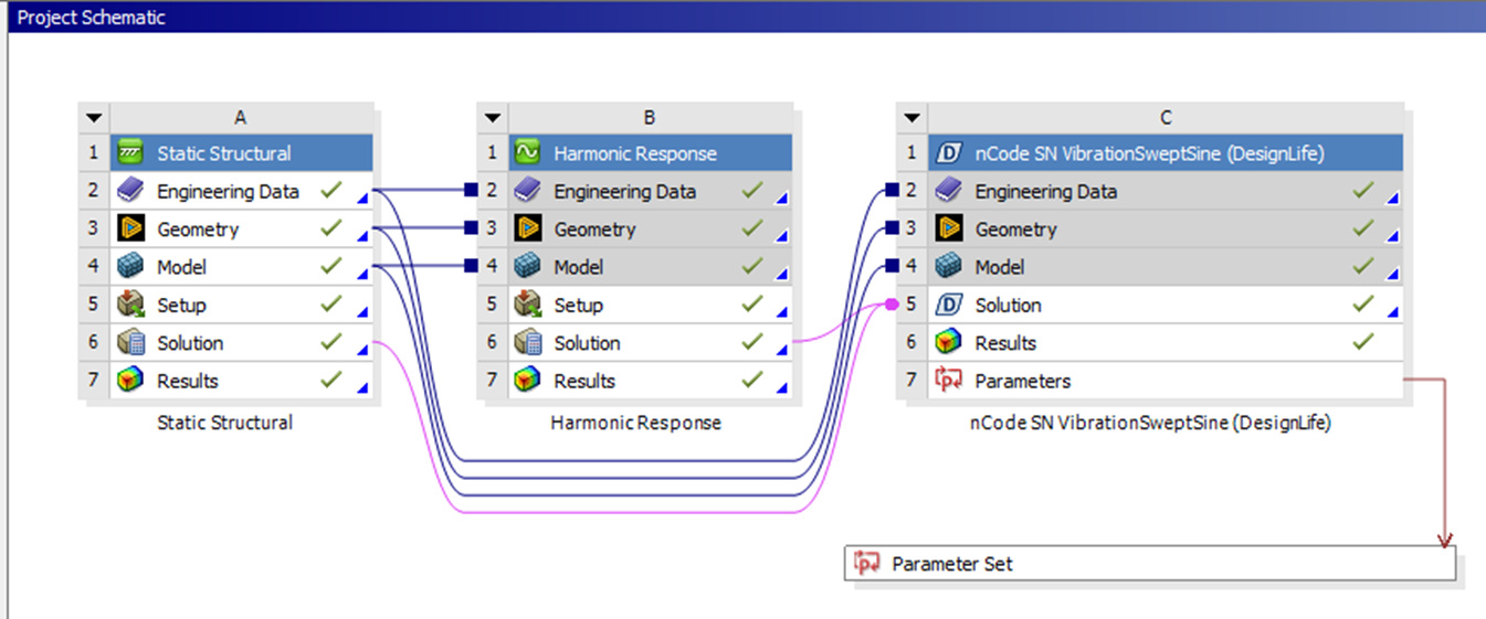 Combining Static and Harmonic Stress Analyses for Fatigue Assessment Using Ansys and nCode ...