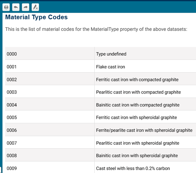 Combining Static and Harmonic Stress Analyses for Fatigue Assessment ...