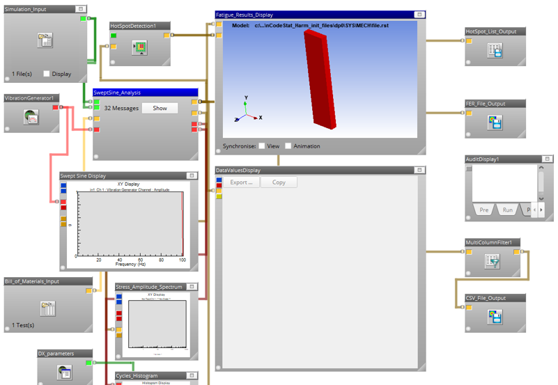Combining Static and Harmonic Stress Analyses for Fatigue Assessment ...