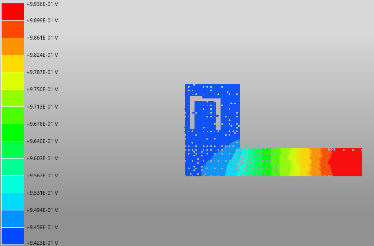 DC IR Drop Analysis Using ANSYS SIwave