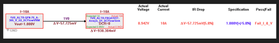 DC IR Drop Analysis Using ANSYS SIwave