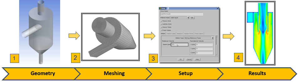 Erosion Modeling