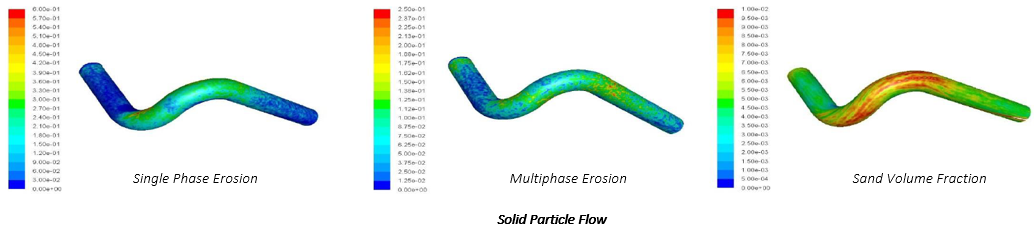 Erosion Modeling