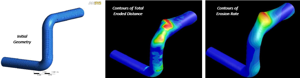 Erosion Modeling