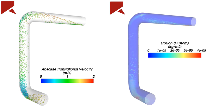 Erosion Modeling