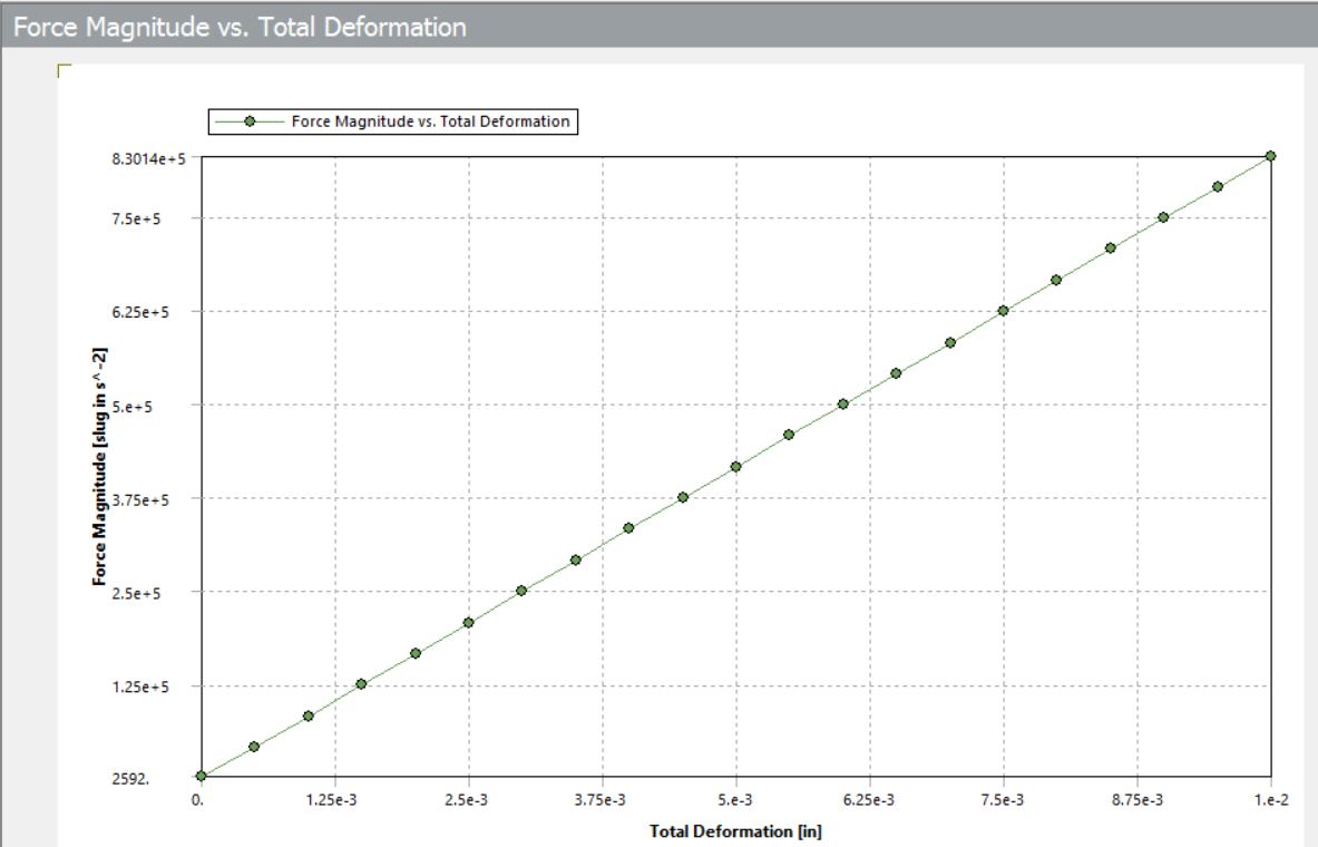 Retrieve and Transform Reaction Force Components in Workbench LS-DYNA